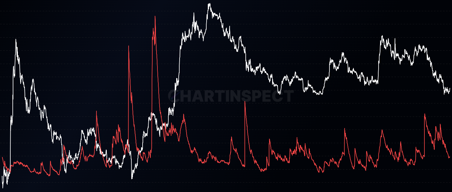 Cardano ACDD (Adjusted Coin Days Destroyed) - Cardano On-Chain ...