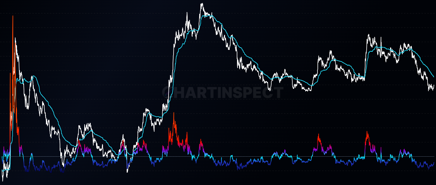 Cardano STH MVRV (Short-Term Holder Market Value to Realized Value ...