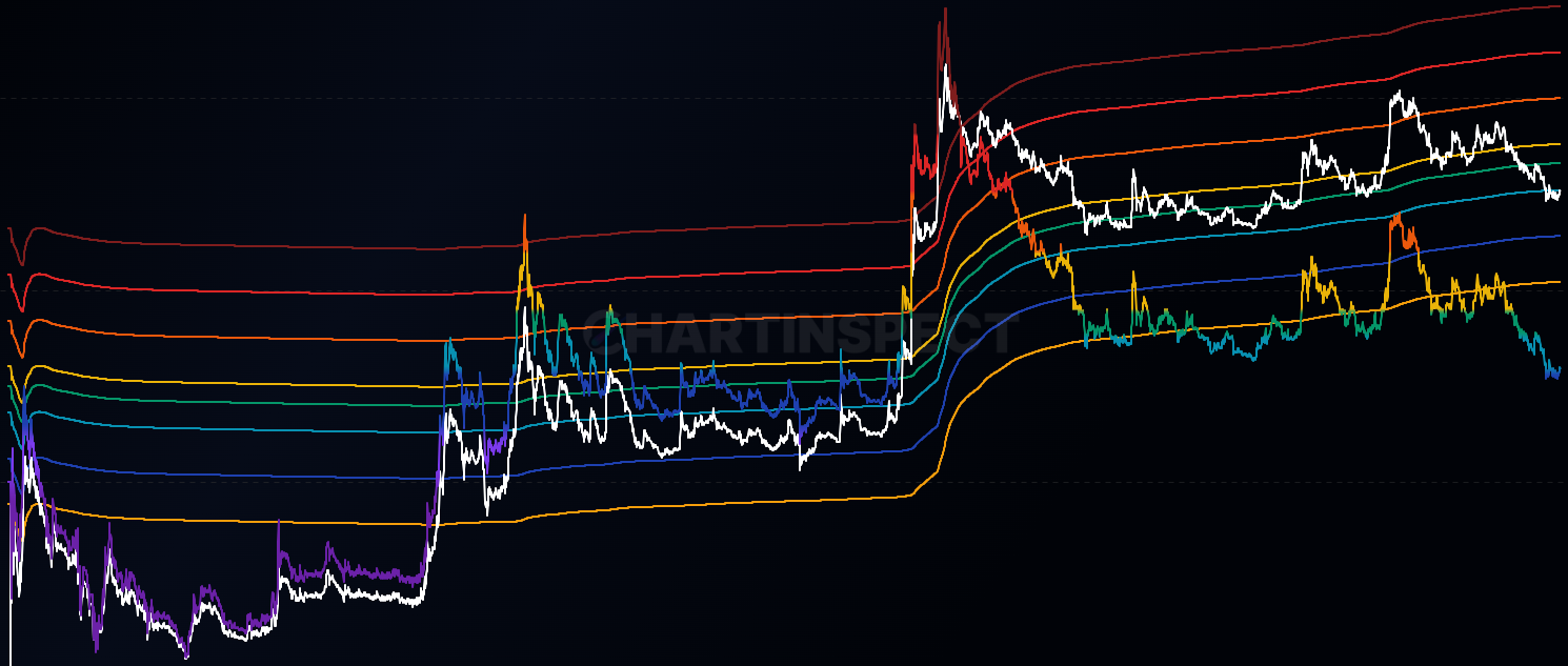 Dogecoin Market Cap to Thermocap Ratio (MCTC Mining Valuation ...