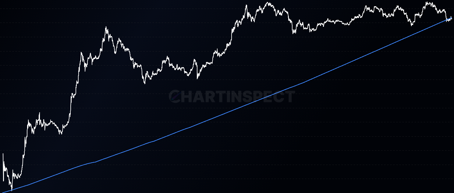 Ethereum Block Height | ChartInspect