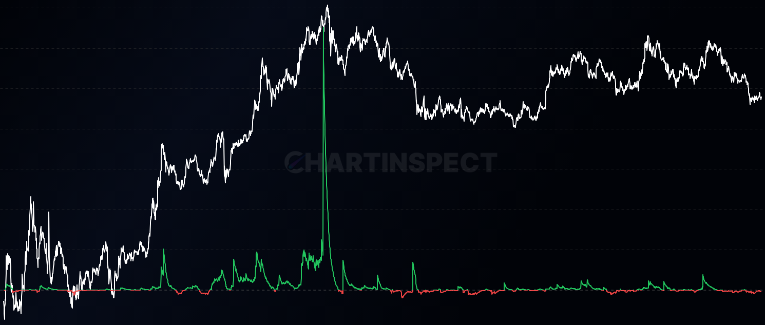 Chainlink SOPR (Spent Output Profit Ratio) - Bitcoin On-Chain Indicator ...