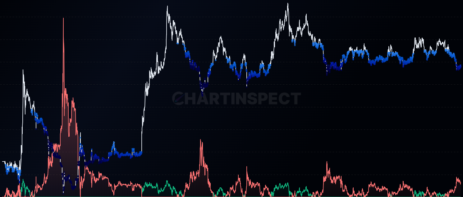 Litecoin Relative Unrealized Profit and Loss - Litecoin On-Chain ...