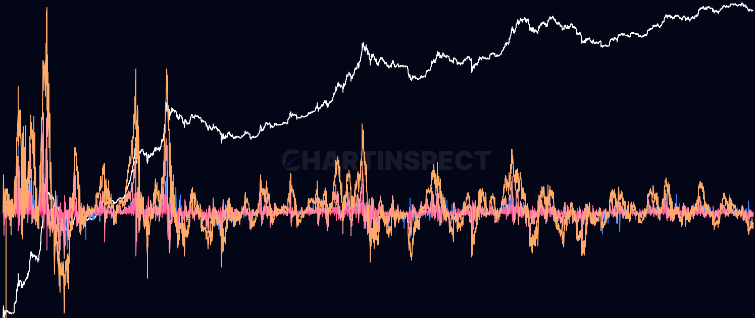 UTXO Realized Price Distribution - Bitcoin On-Chain Indicator ...