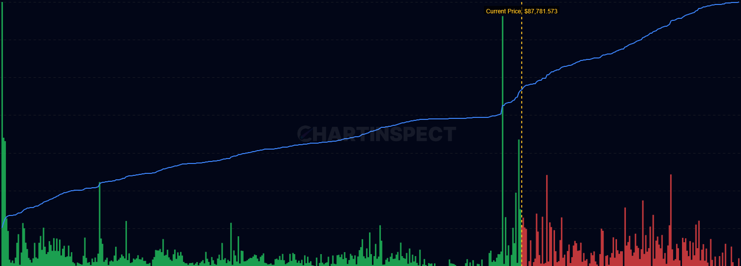 Cumulative LTH Realized Profit [Bull Market] - Bitcoin On-Chain ...